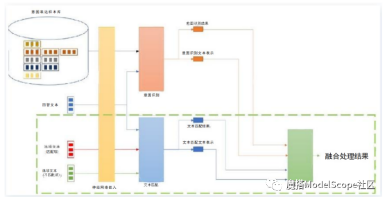 爱医声医疗大模型及FunASR在其中的应用 - 知乎