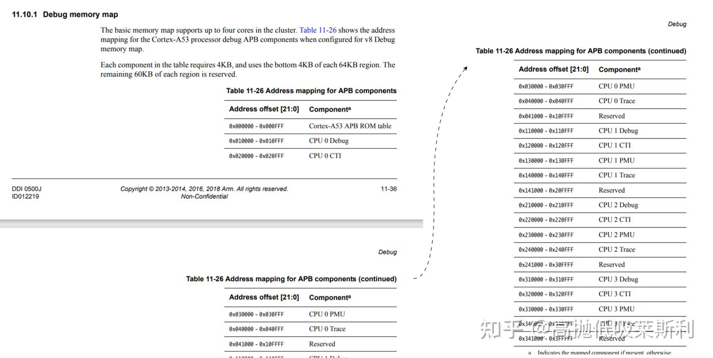 Exploring Arm debug architecture - 知乎