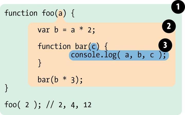 深入解析 Javascript 中的闭包、作用域和执行上下文 知乎 9140