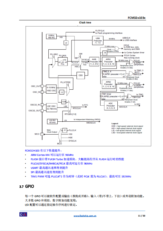 FCM32F103CBT6软硬件通用STM32F103CBT6 - 知乎