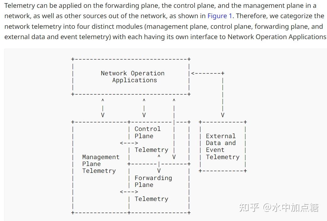一文秒懂cli、snmp、yang、netconf、restconf、openconfig - 知乎