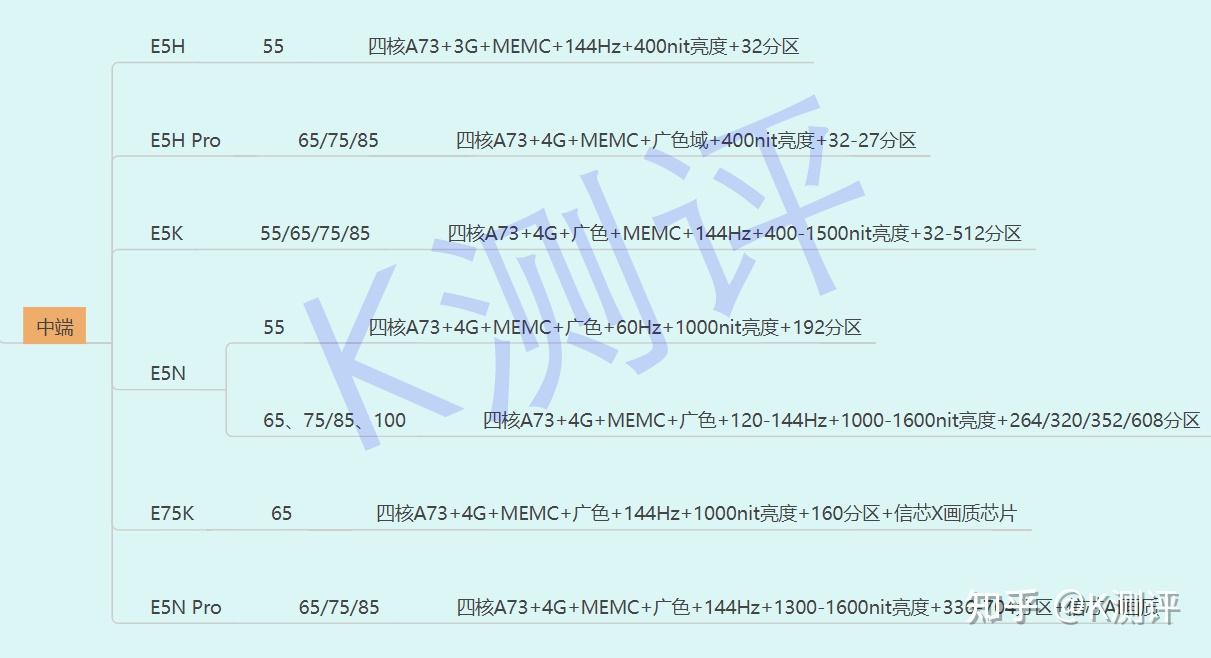 海信电视选购攻略——避坑与推荐！【2025年2月更新】 - 知乎