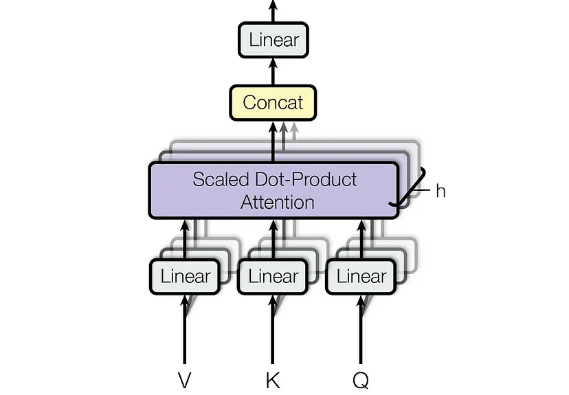 手撕大模型Attention：MLA、MHA、MQA与GQA（含实现代码） - 知乎