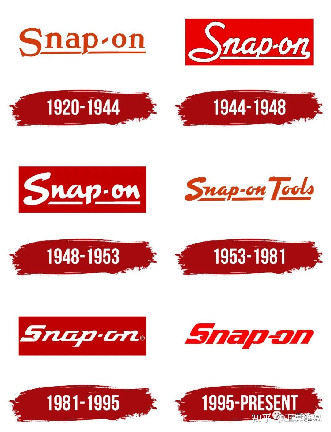 Snap On为什么卖那么贵？ - 知乎