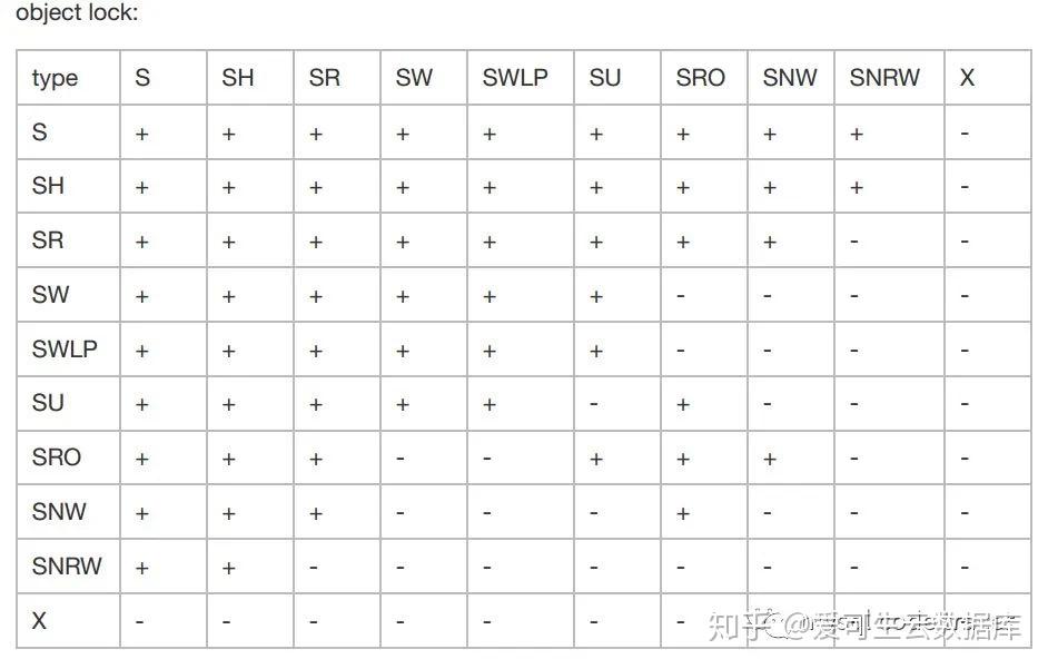 技术分享 | 深入理解 MySQL MDL Lock - 知乎