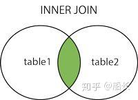 join连接的底层原理 - 知乎