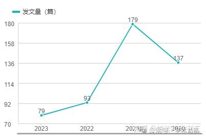 JCR2区，16天给初审意见，IF=3.7，自引率低 - 知乎