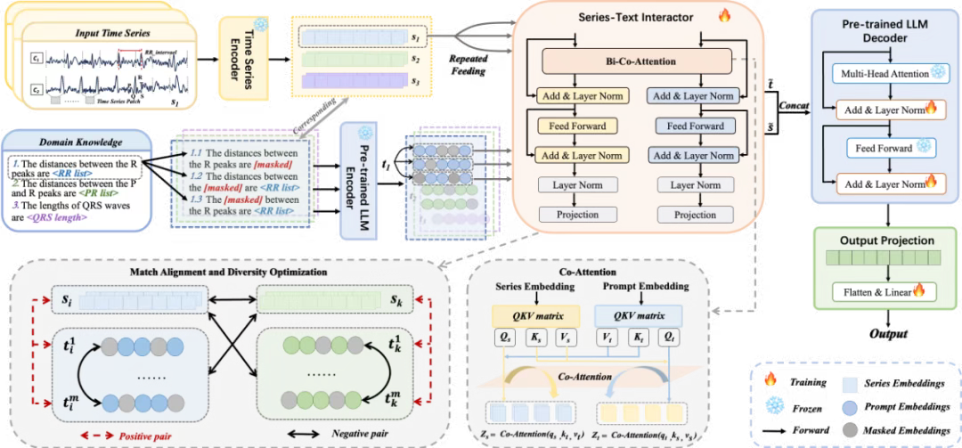 NeurIPS 2025 | 时间序列（Time Series）论文总结[下] - 知乎