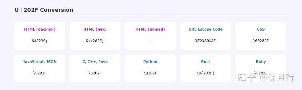 空格"\xa0"、"\u202f" - 知乎