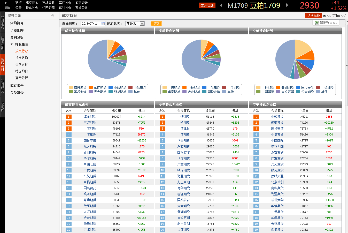 Wind, iFind, Choice 三个数据终端哪个最强大？或各有什么强项？ - 知乎