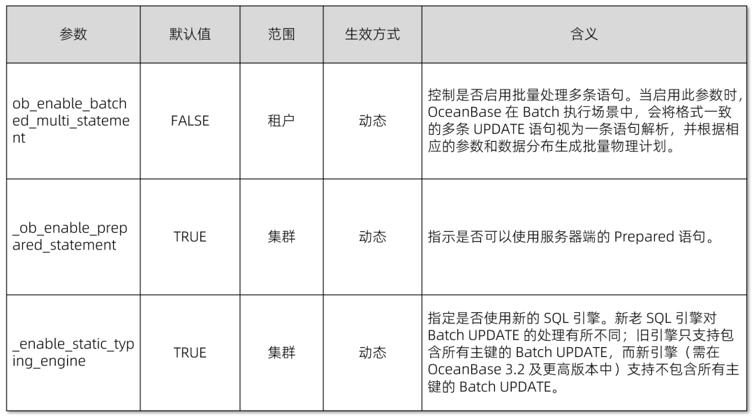 Java 应用与 OceanBase 数据库连接配置 | OceanBase最佳实践 5 - 知乎