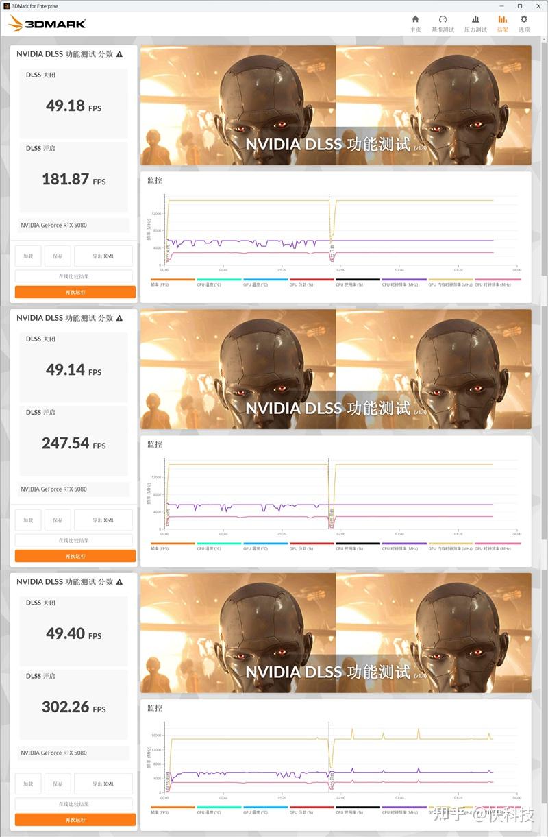 技嘉RTX 5080超级雕显卡评测：外挂风扇强化散热 四风扇烤机仅60度 - 知乎