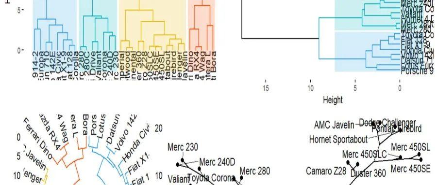 FigDraw 16. SCI 文章绘图之树形图(Dendrogram) - 知乎