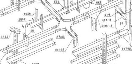 配电平面图-Cable Laying Diagram - 知乎