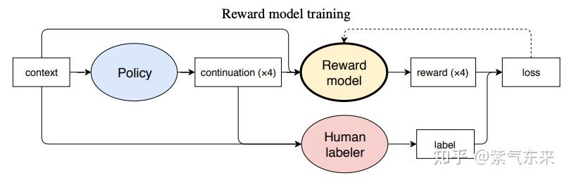 LLM(7)：RLHF——当语言模型遇上强化学习 - 知乎
