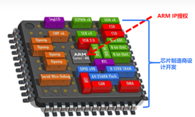 Cortex-M处理器 - 知乎