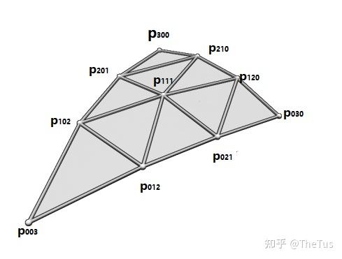 计算机图形学：曲线与曲面 - 知乎