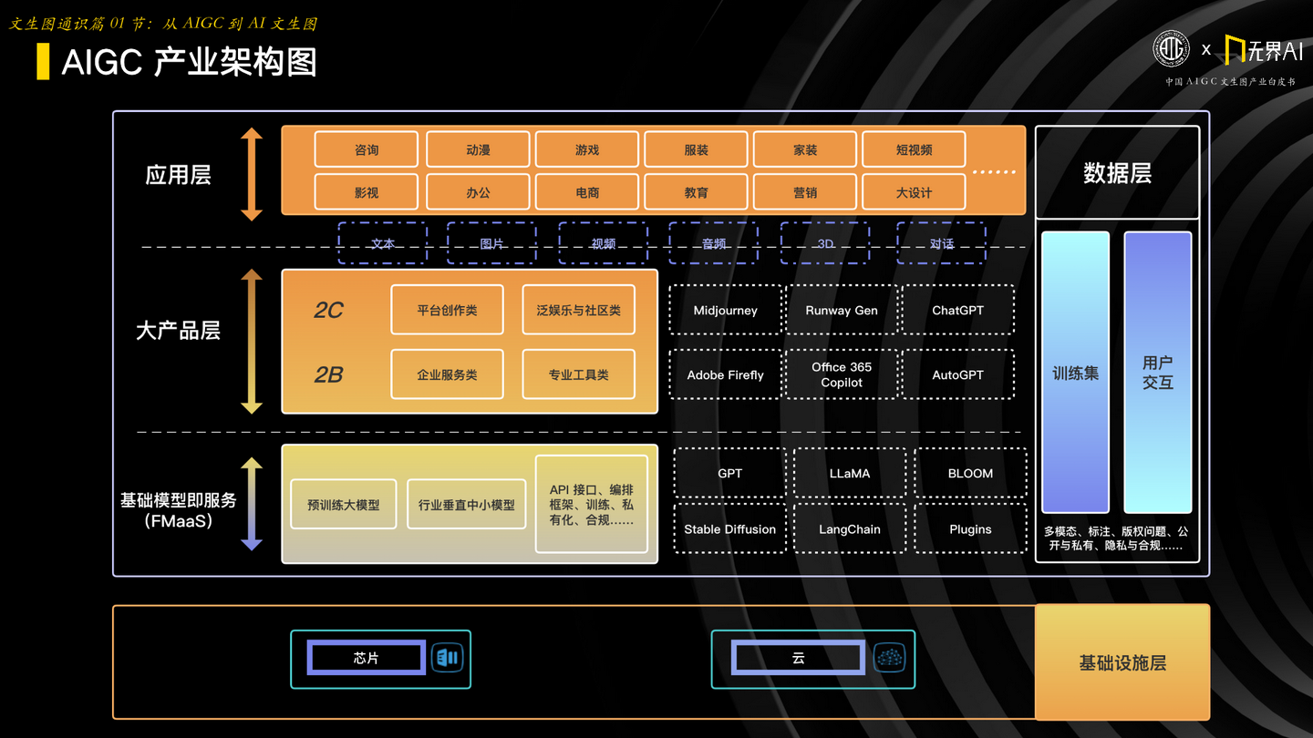 中国aigc文生图产业白皮书2023 知乎