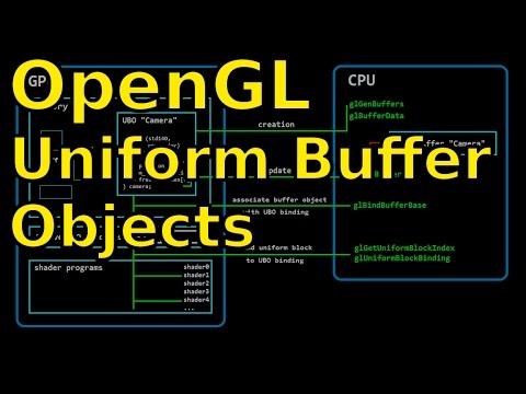 UniformBufferObject(UBO) - 知乎