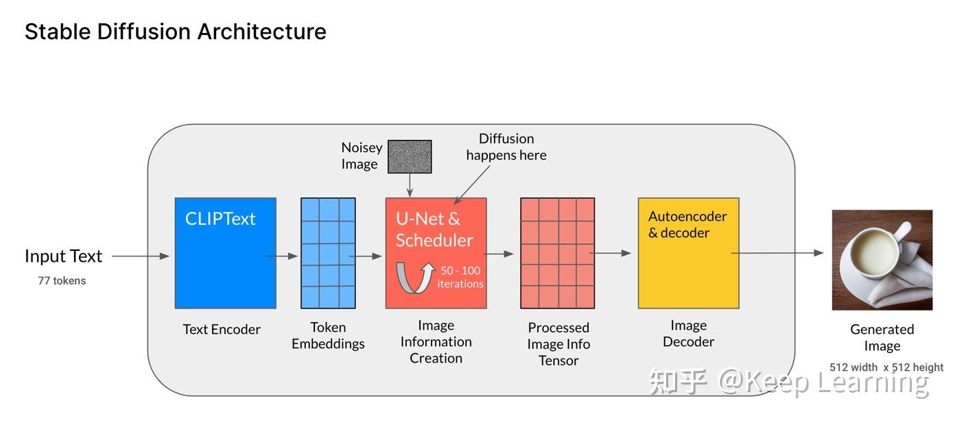 AI绘画Stable Diffusion原理之VQGANs/隐空间/Autoencoder - 知乎