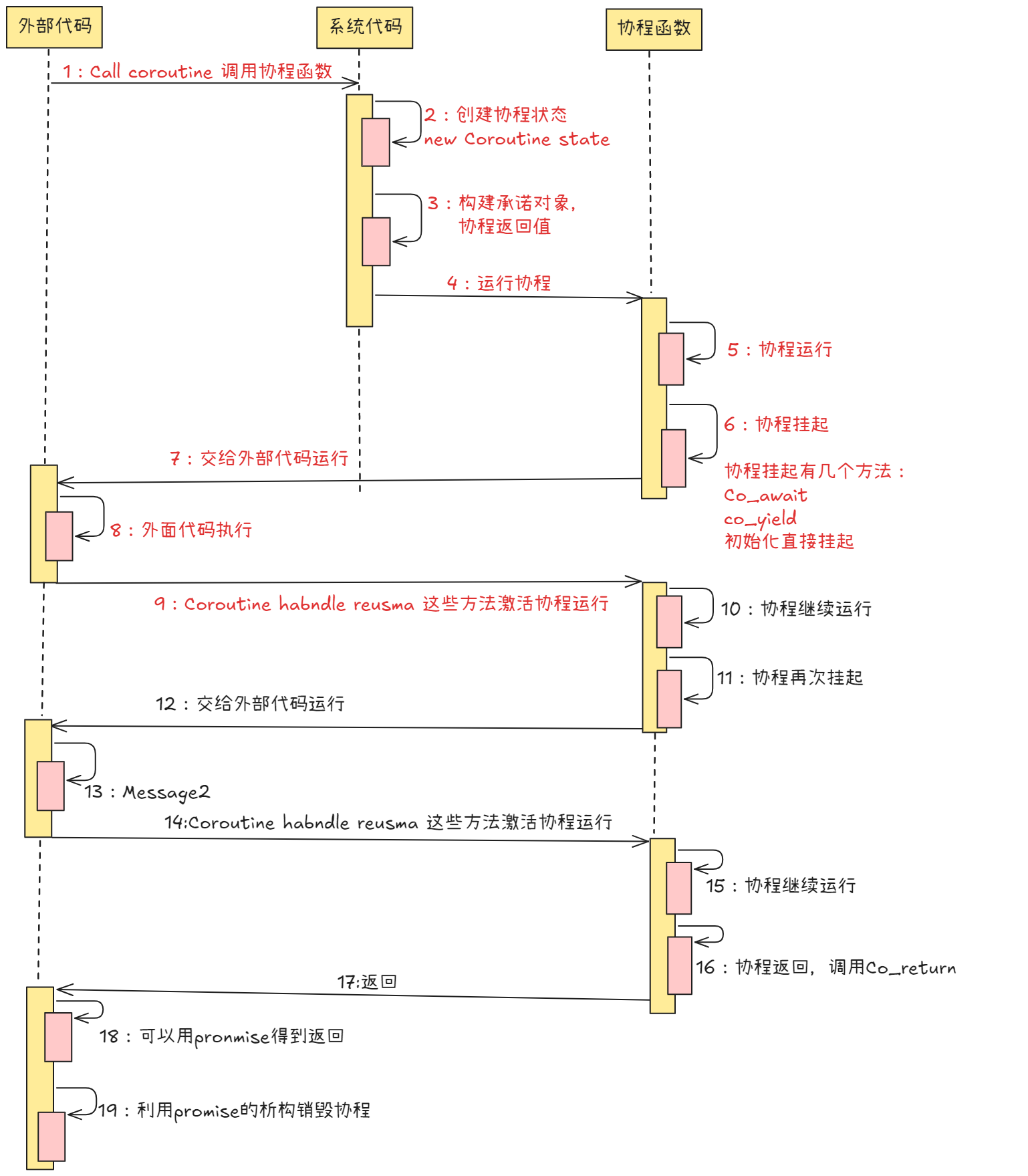 一文搞懂C++20 协程：原理剖析与代码示例 - 知乎