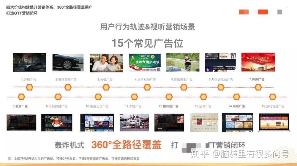 怎样评价小米电视会员？ - 知乎