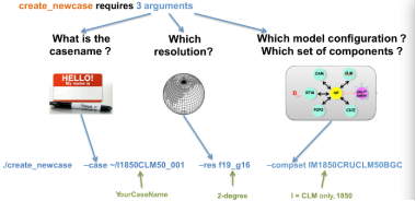 地球系统模式（CESM） - 知乎
