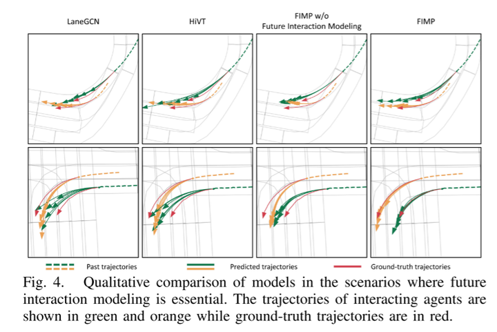 ICRA 2024 | FIMP：多智能体运动预测的未来交互建模 - 知乎
