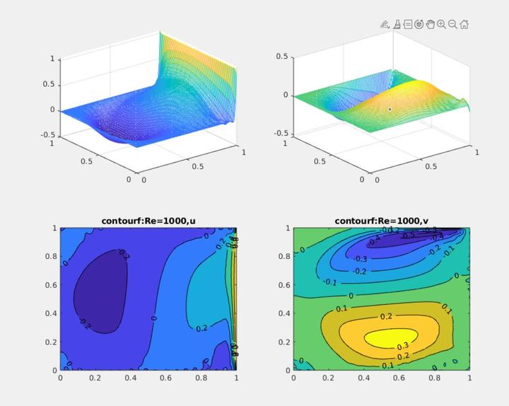 用RBF求解2d-lid-cavity-flow - 知乎
