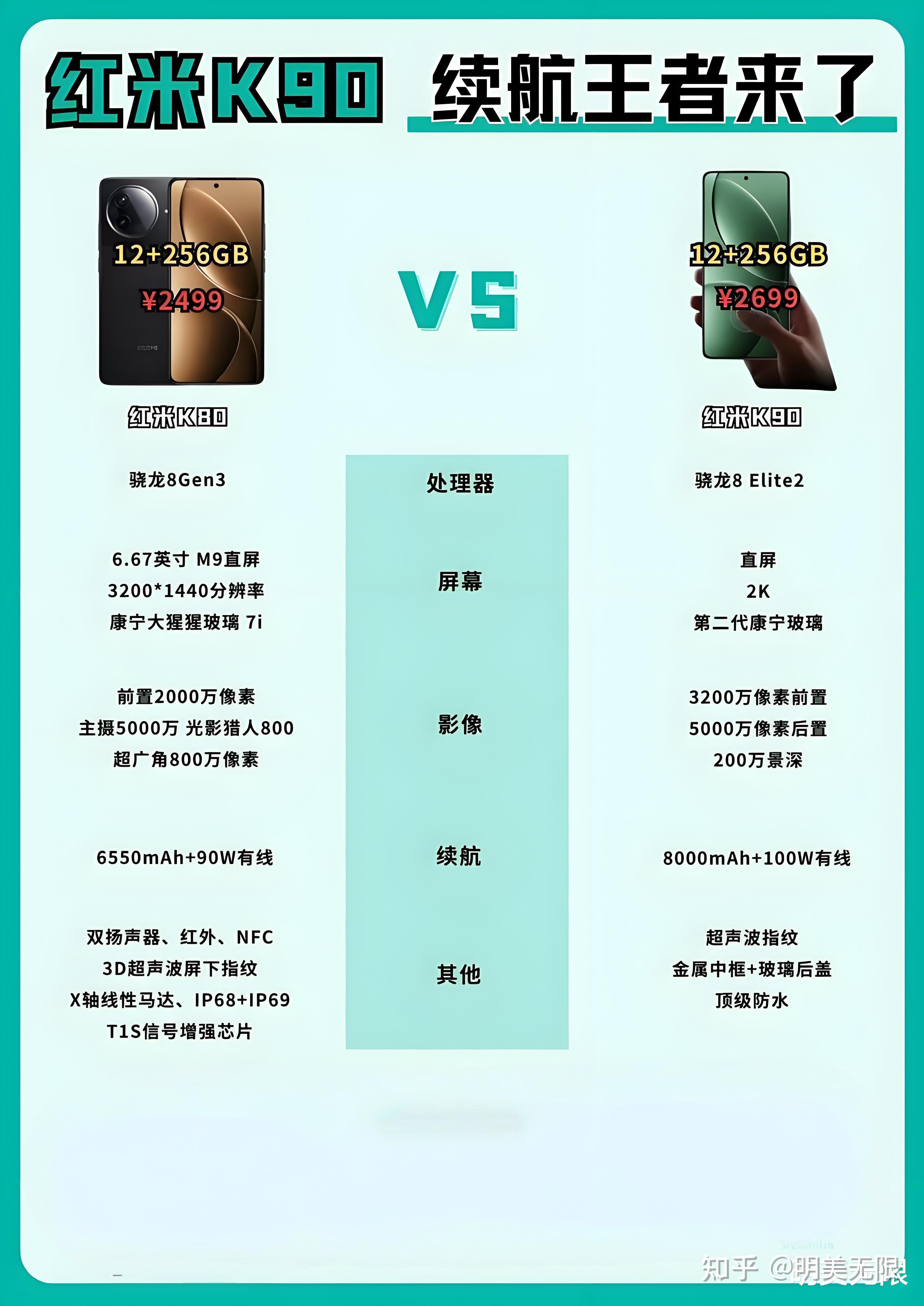 7000 mAh巨电＋潜望长焦＋骁龙8 Elite 2，红米K90系列要把真旗舰打回“性价比”时代？ - 知乎
