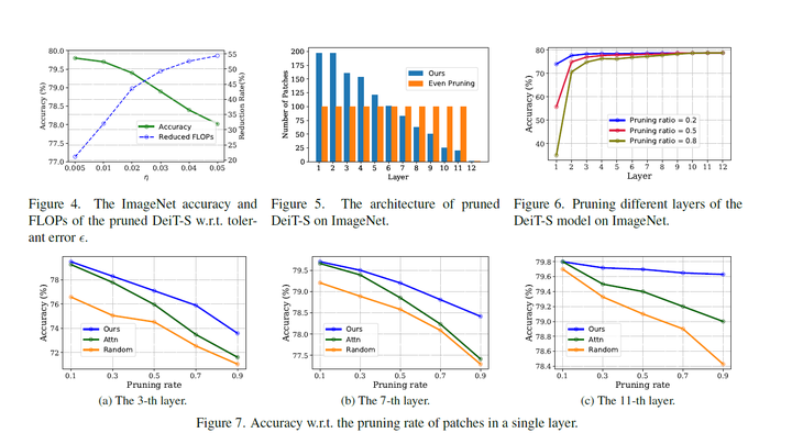 [ViT轻量化论文1]Patch Slimming for Efficient Vision Transformers - 知乎