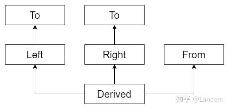 这下可以安心使用 dynamic_cast 了：dynamic_cast 的实现方法分析以及性能优化 - 知乎