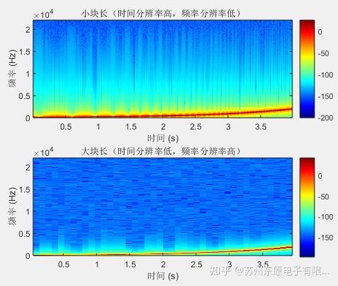 FFT基础知识 - 知乎