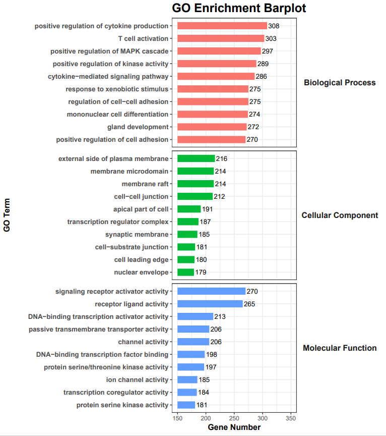 非因生物 亚细胞空间原位技术 Xenium 5K Panel知多少？ - 知乎