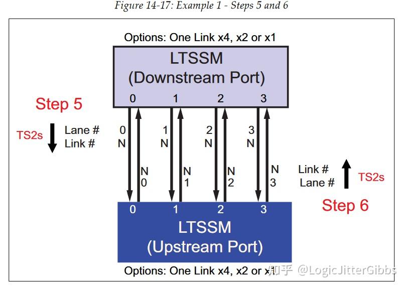 [译文]《PCI Express Technology 3.0》Chapter 14 Link Initialization ...