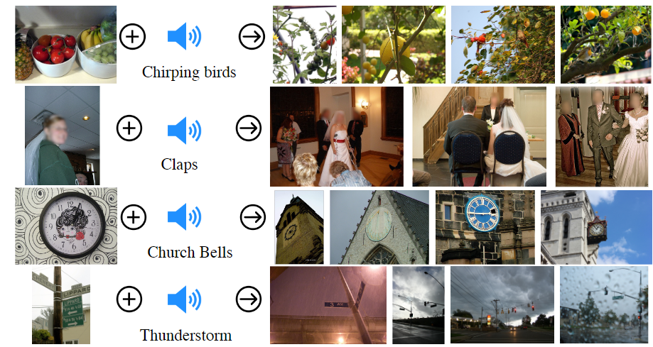 多模态超详细解读 (十一)：ImageBind：图像配对数据绑定6种模态 - 知乎
