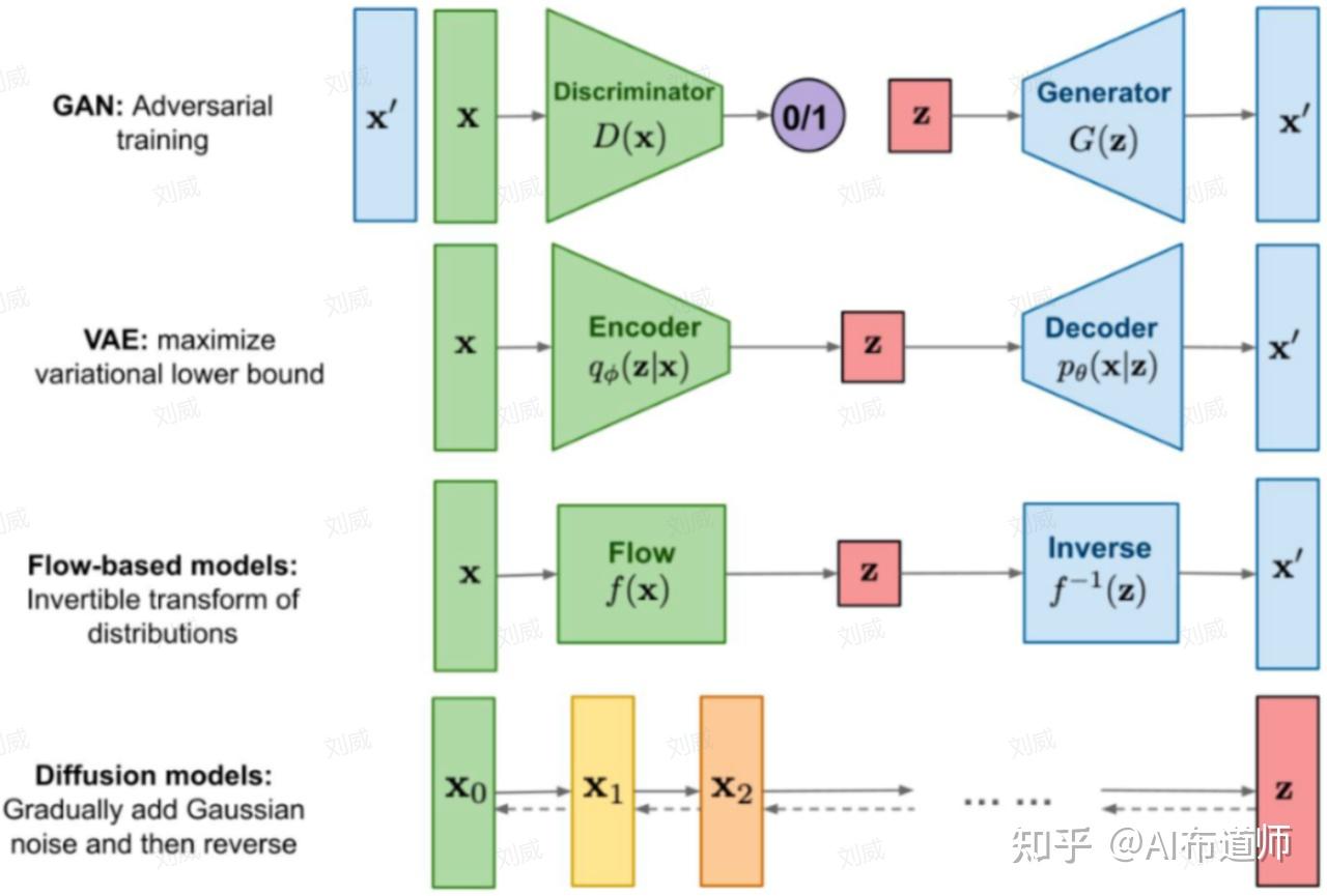 Linux上部署Stable Diffusion WebUI和LoRA训练，拥有你的专属图片生成模型 - 知乎