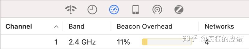 Multiple BSSID - 知乎