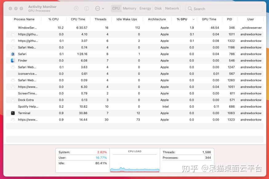 苹果m1的GPU可以用来机器学习吗？ - 知乎