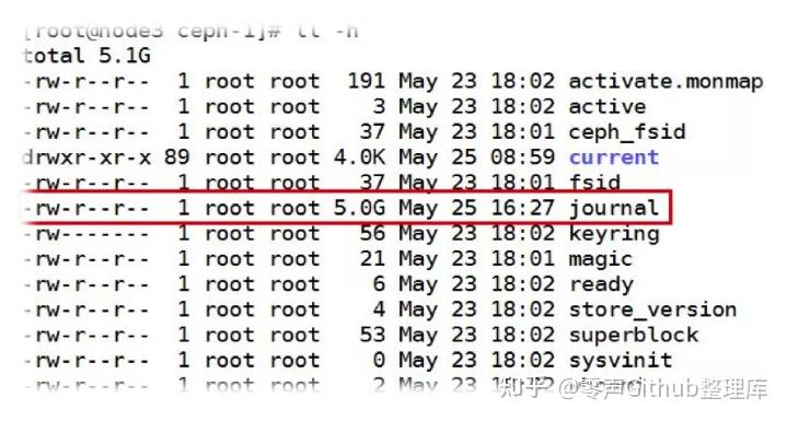 【超详细】Ceph到底是什么？本文为你解答，看完就懂 - 知乎