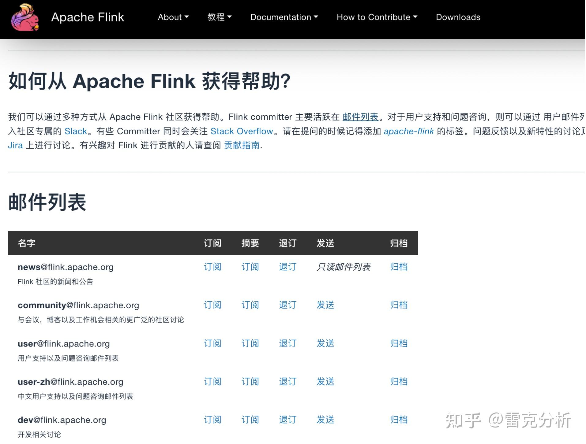 我是如何参与 Apache Calcite 社区并成为 Committer的 - 知乎