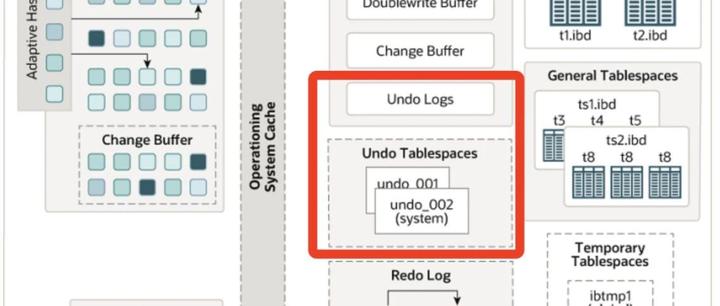 除了MVCC，Undo Log 还有哪些作用？｜原创 - 知乎