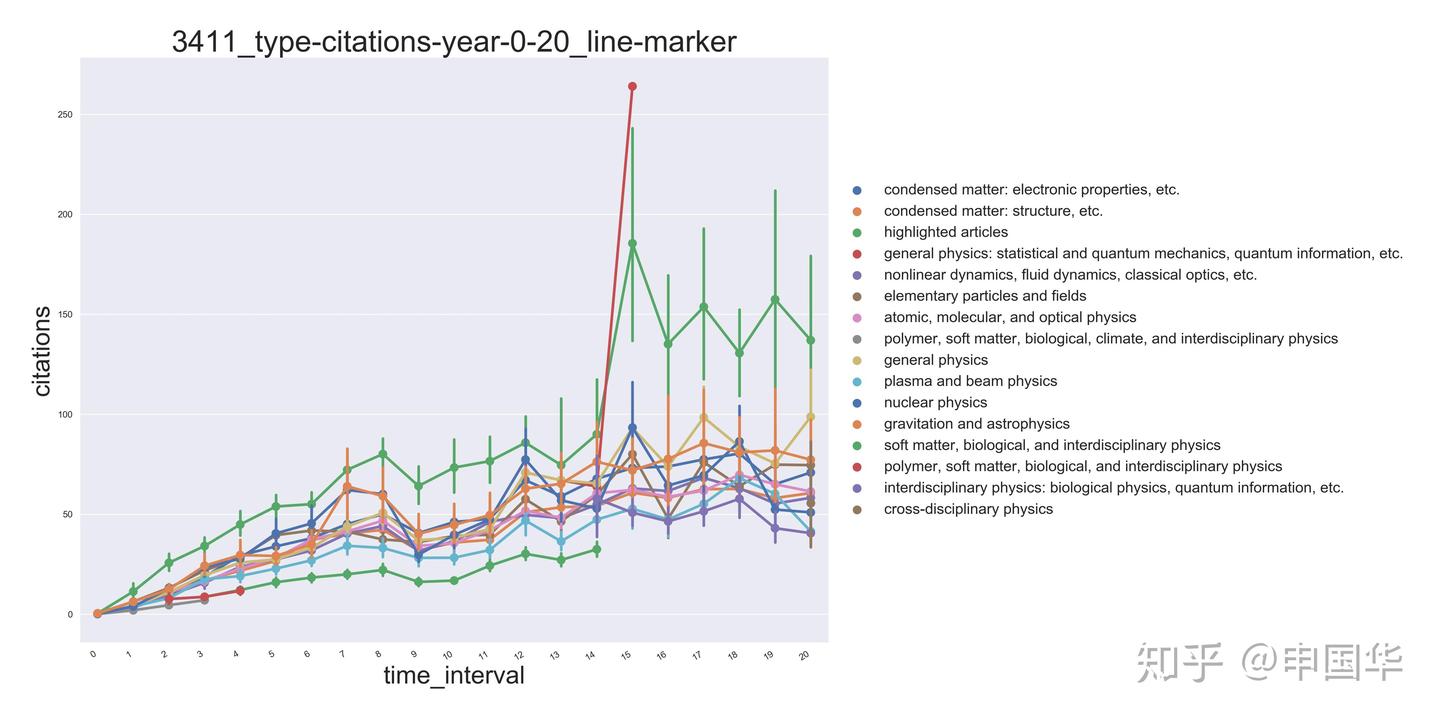 学术期刊分析(9上)-Physical Review Letters - 知乎