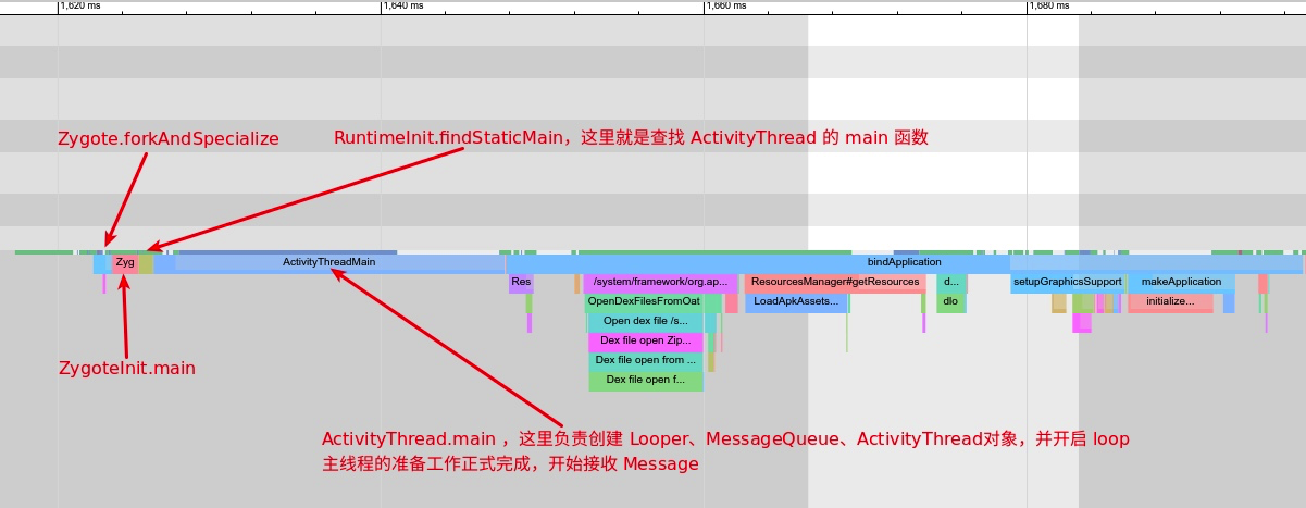 Android Systrace 基础知识(9)-MainThread 和 RenderThread - 知乎