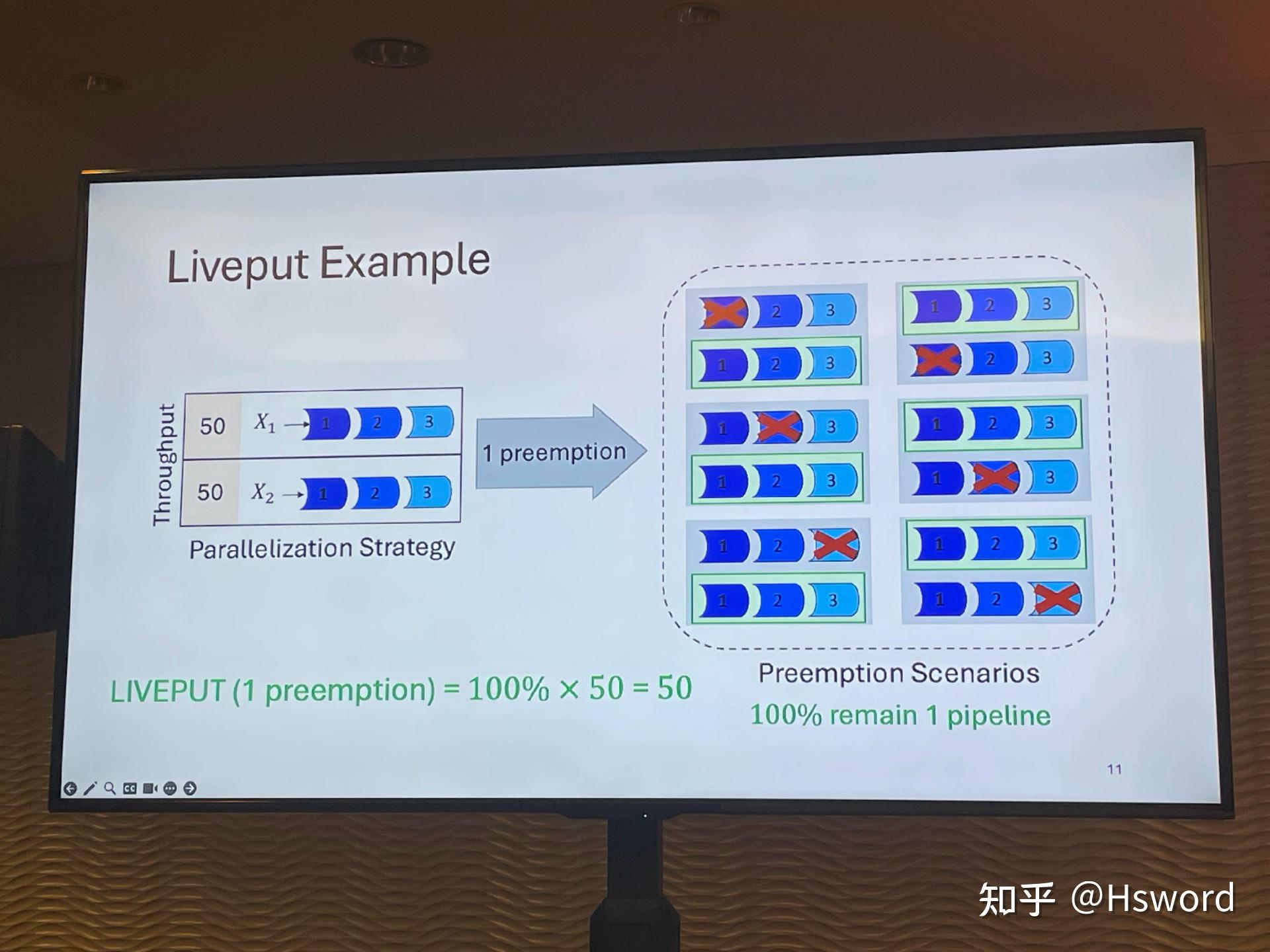 NSDI 2024有哪些值得关注的文章？ - 知乎