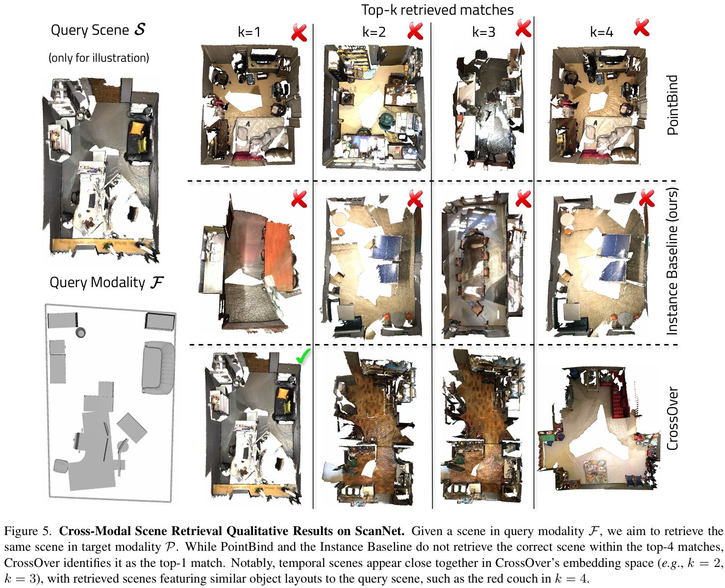 【CVPR 2025】CrossOver：三维场景跨模态对齐（CrossOver） - 知乎