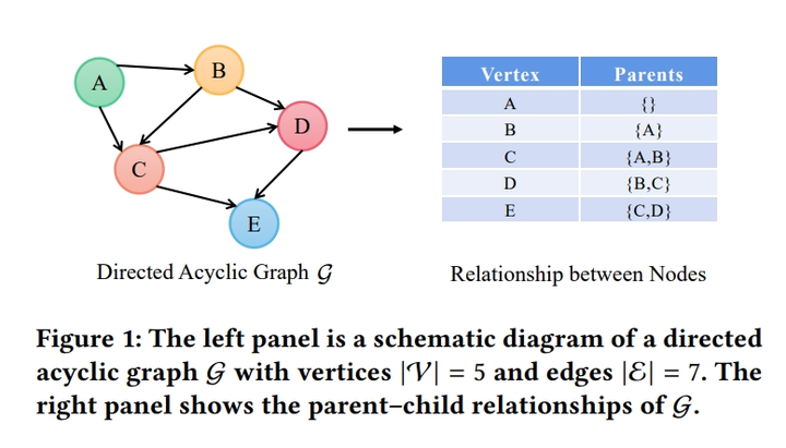 论文阅读：GCS: Graph-Based Coordination Strategy for Multi-Agent ...