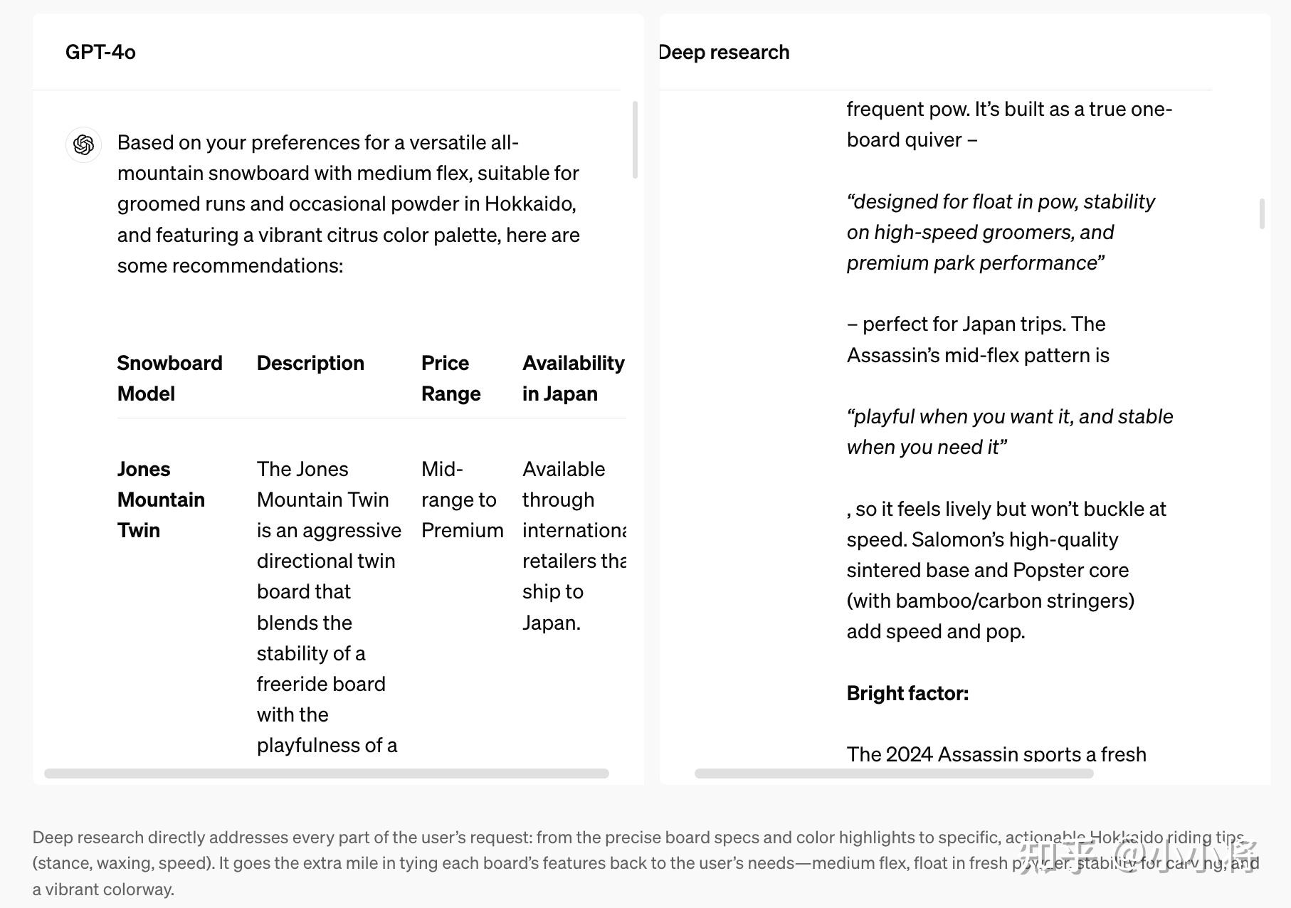 OpenAI发布了deep research：用于研究任务的智能体！ - 知乎