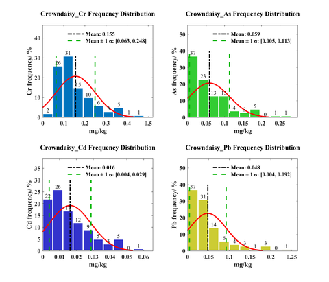 Matlab科研代码_1_批量绘制频率分布图并美化 - 知乎