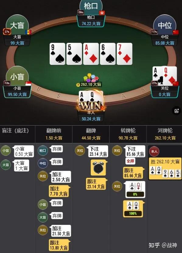 GTO学习：BTN vs CO 4bet ，call的range是哪儿些？能不能5bshove?对手这么激进打光有没有问题？ - 知乎